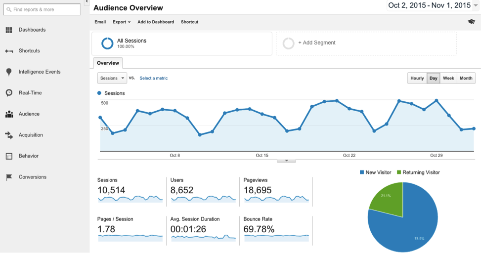 Understanding Google Analytics Understanding Google Analytics